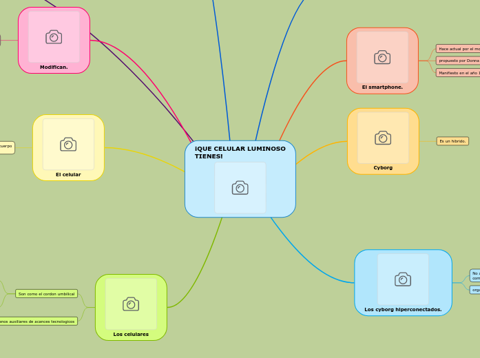 ¡QUE CELULAR LUMINOSOTIENES! - Mind Map